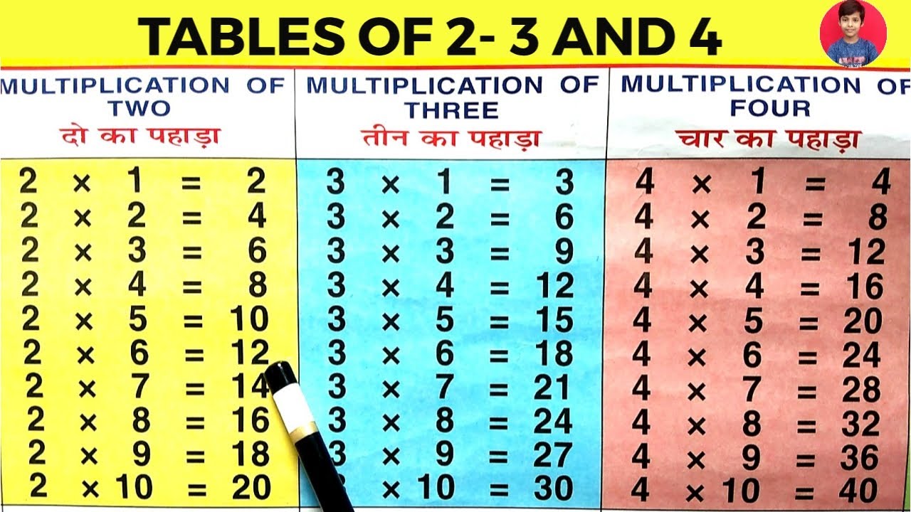 Tables Of 2 3 And 4 Table Of 2 Table Of 3 Table Of 4 Maths