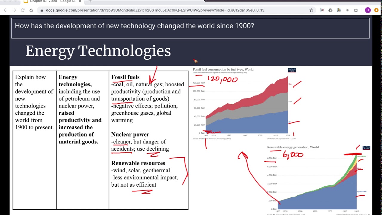 APWH Modern 9 1 - YouTube