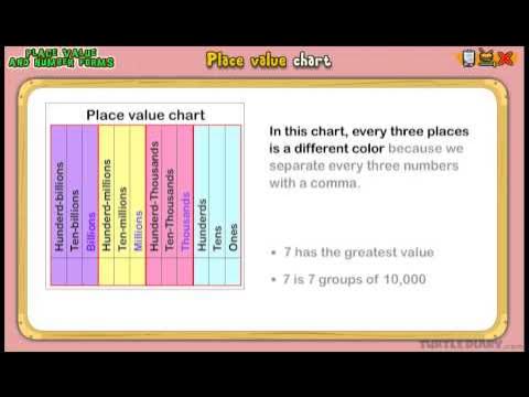 Understanding Place Value of Numbers *Math for Kids* - YouTube