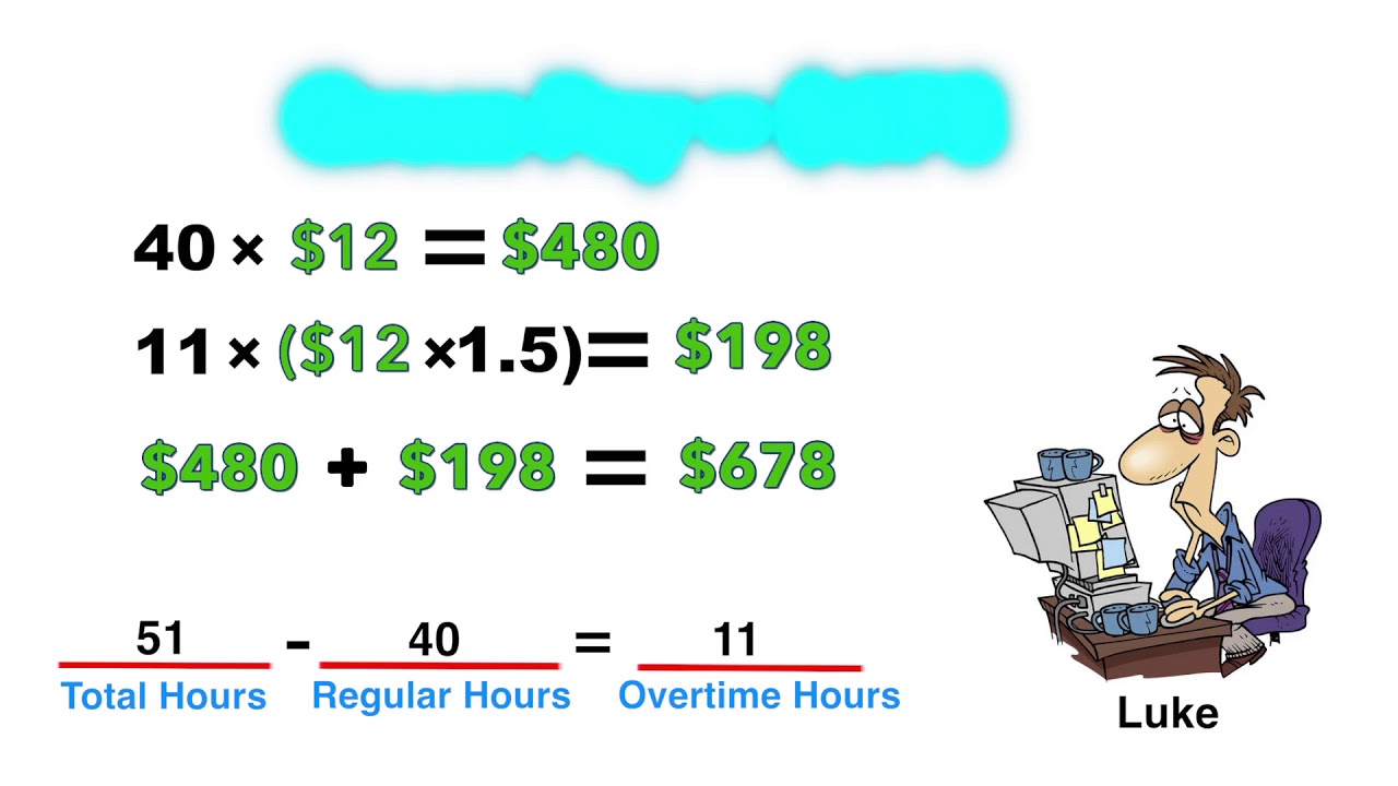 Dec t Detaliat Venituri How To Calculate Gross Annual Income nvins