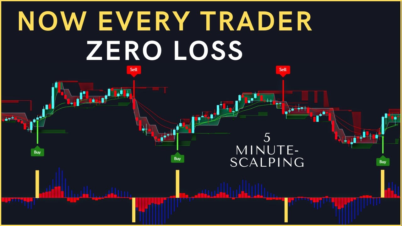 Zero loss : make good profit : best tradingview indicator : FX Sniper ...