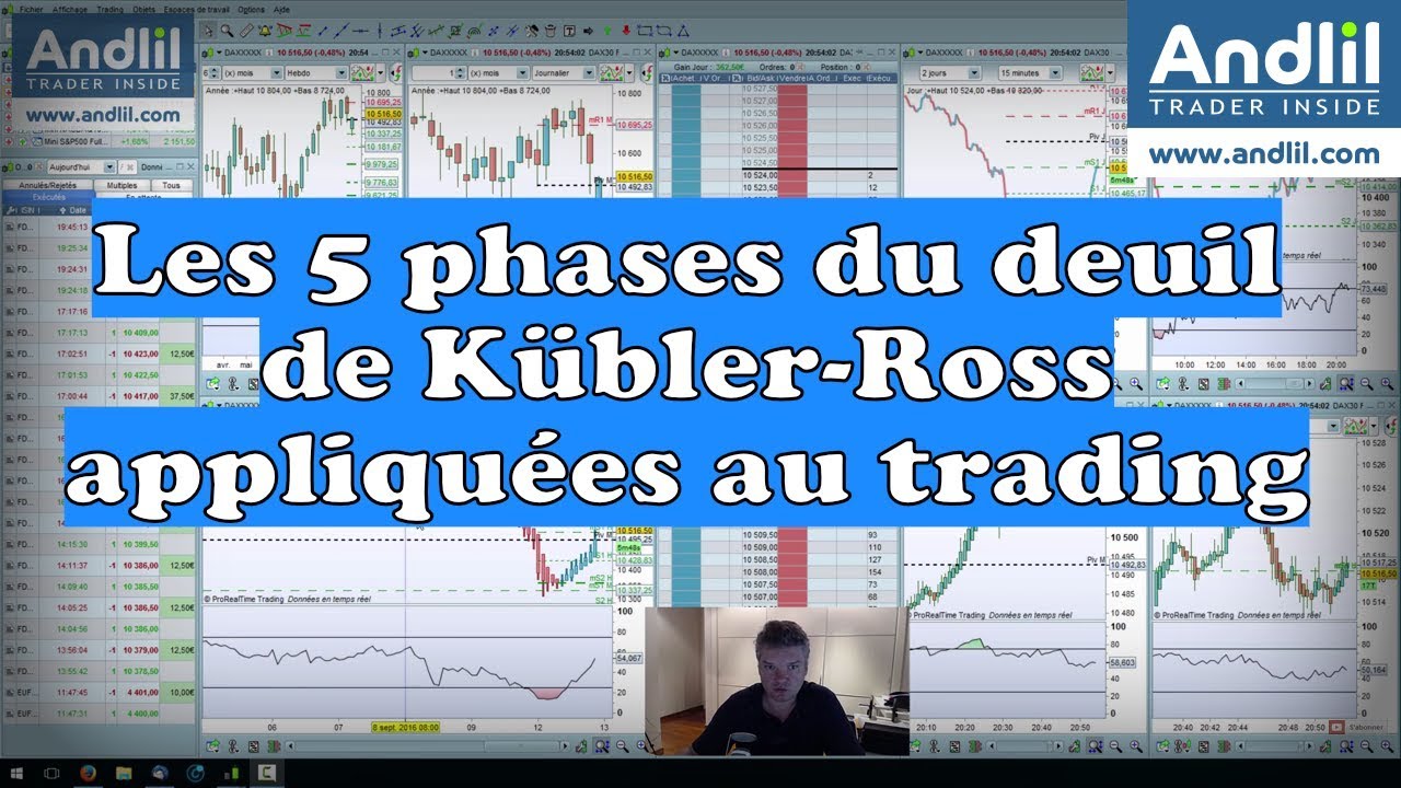 Les 5 phases du deuil de Kübler-Ross appliquées au trading Andlil ...