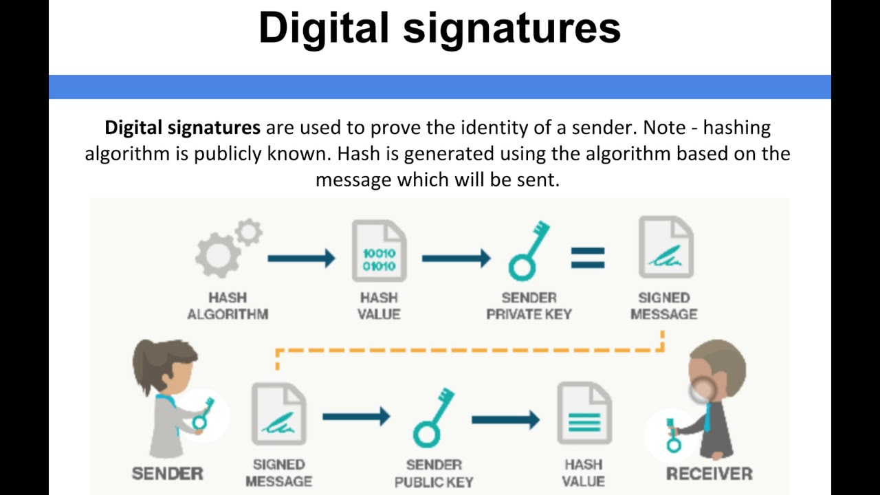 Networking - Digital signatures - YouTube