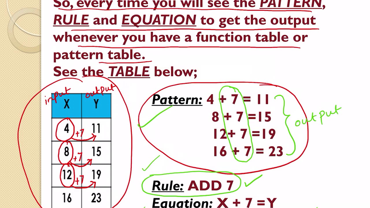 Week 4 Addition And Subtraction Rules Day 1 YouTube week-4-addition-and-subtraction-rules-day-1-youtube