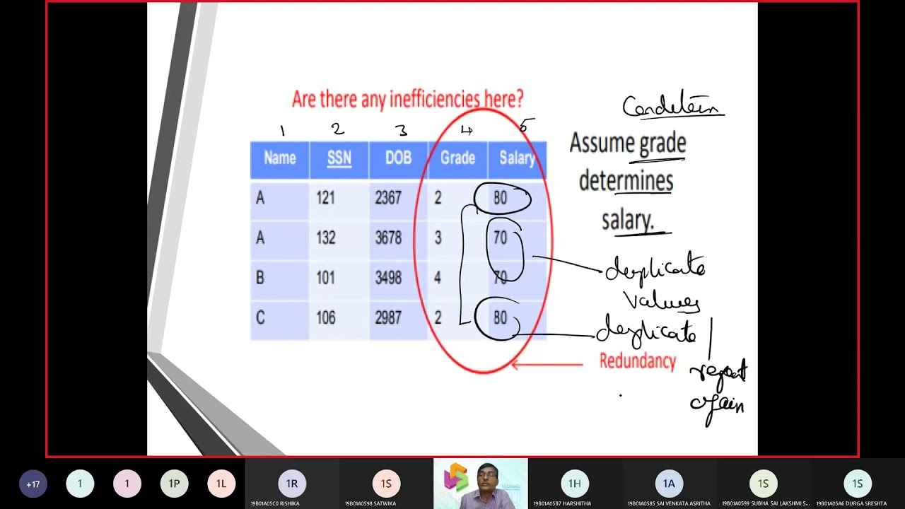 32 DBMS Schema Refinement YouTube 32 DBMS Schema Refinement YouTube