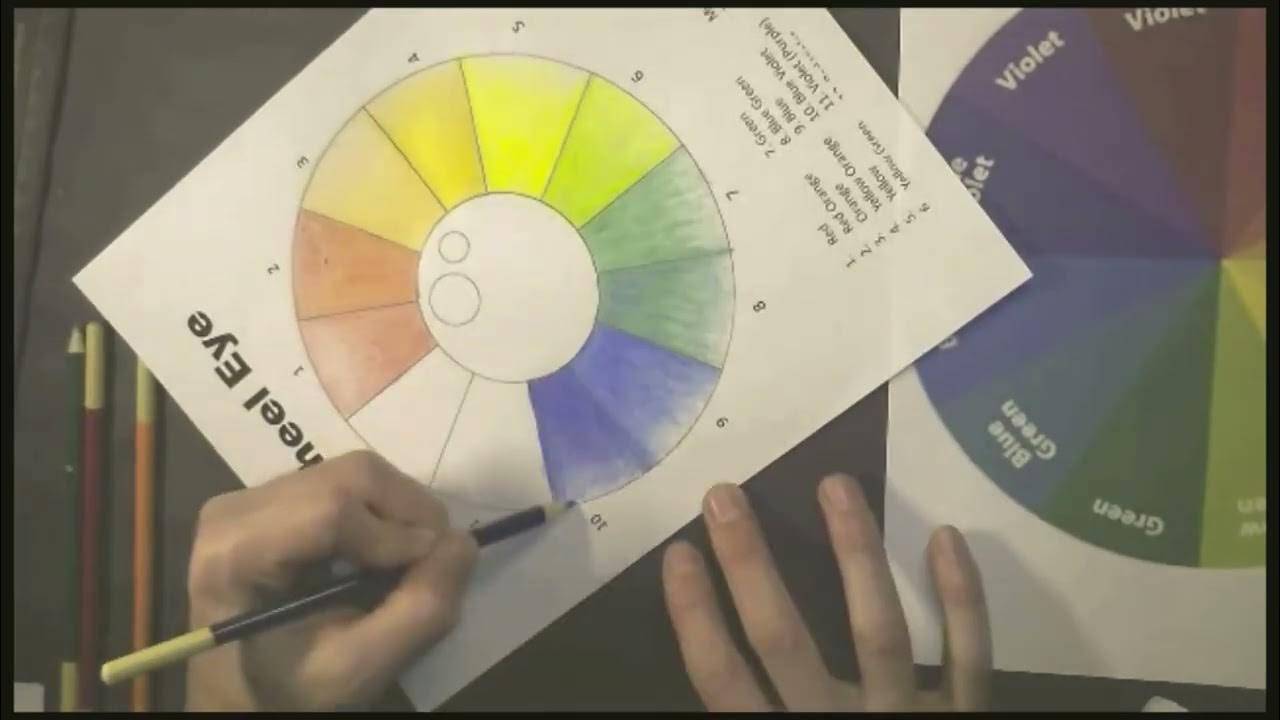 Color Wheel Eye Template Final - YouTube