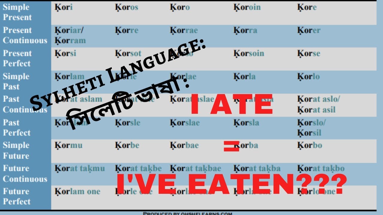 Learn Sylheti Language সিলেটি ভাষা শিখুন (Tenses) - YouTube