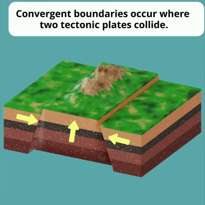From the Himalayas to the Mariana Trench: The Power of Convergent Plate ...