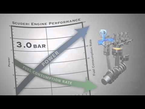 The Scuderi Engine Breakthrough - YouTube