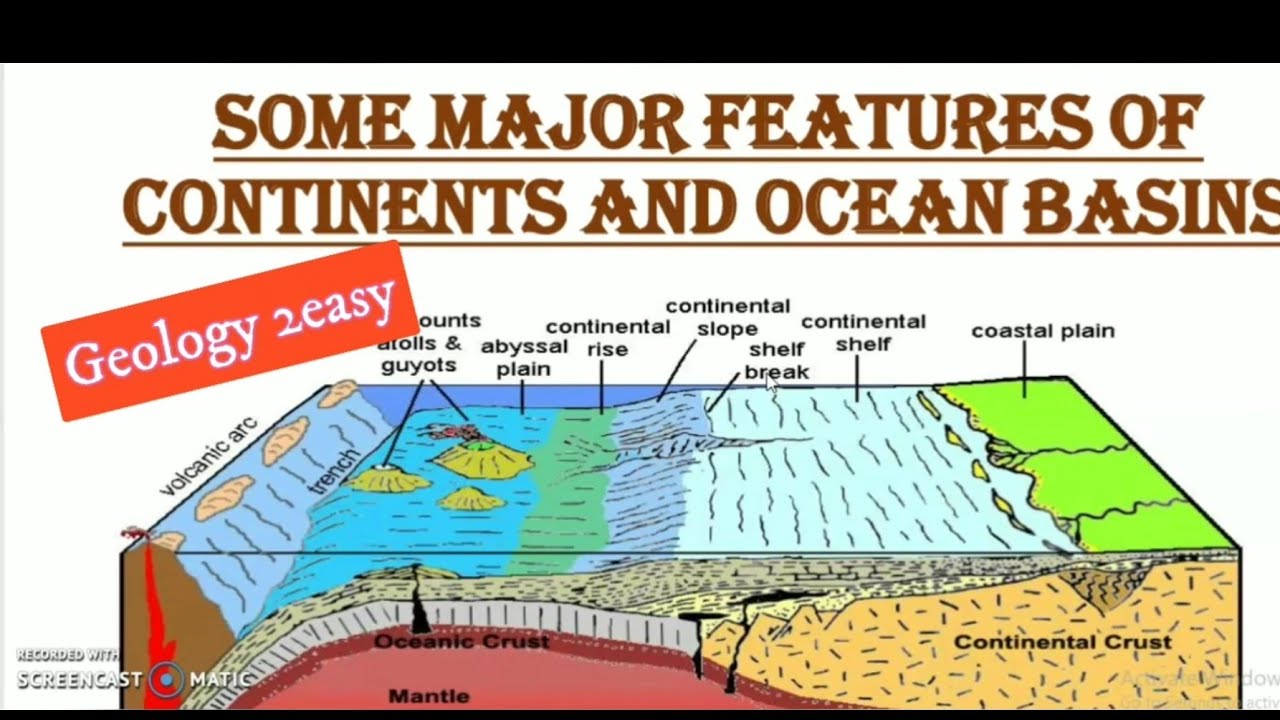 Features of continent & ocean basin. IIT jam Geology. #video5 - YouTube