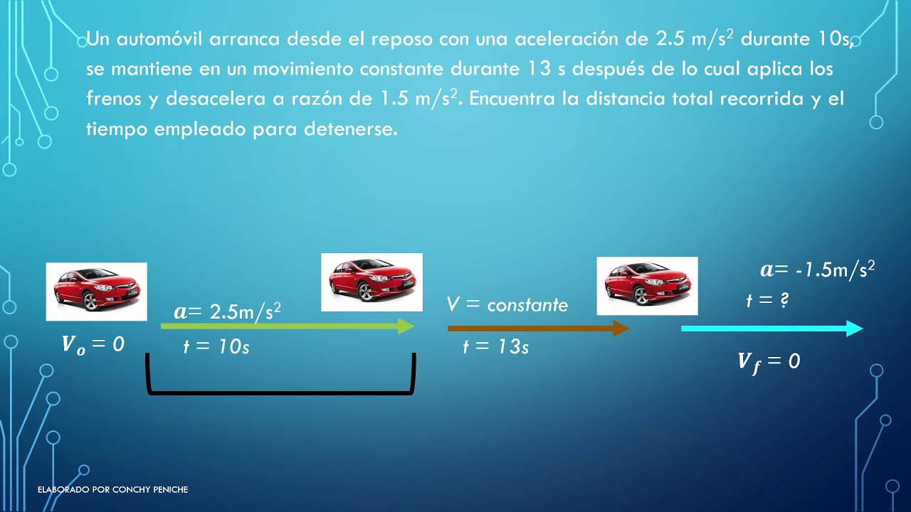 Ejercicios resueltos con combinación del MRU y el MRUA - YouTube