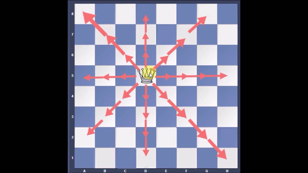 1. How to play chess Tagalog/ Filipino Tutorial - YouTube