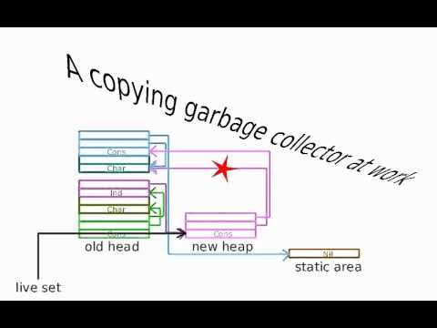 A copying garbage collector at work - YouTube