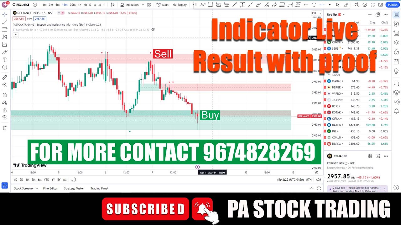 Indicator Performance with Live Result | Best Indicator with Buy and ...