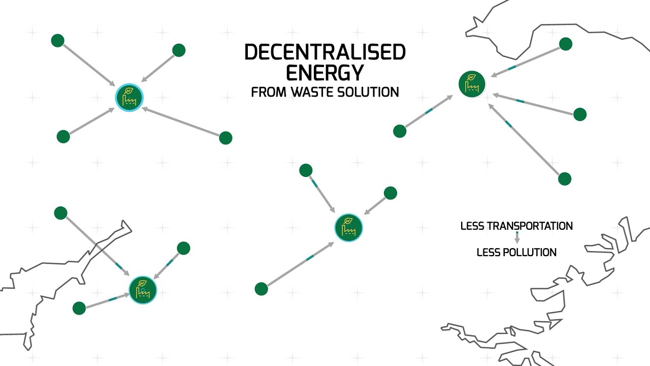 Decentralised Energy-from-Waste systems powering the circular economy ...