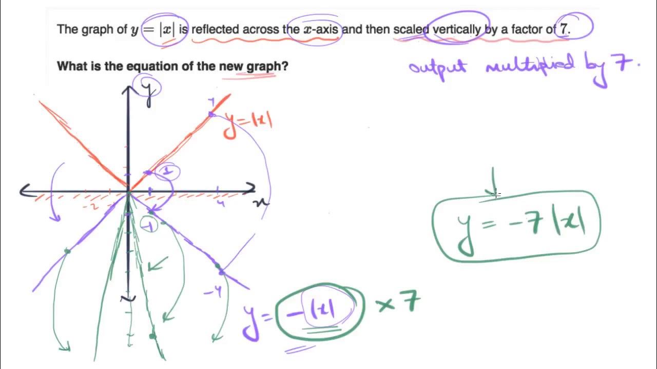 Scaling And Reflecting Absolute Value Functions Equation Hindi Youtube