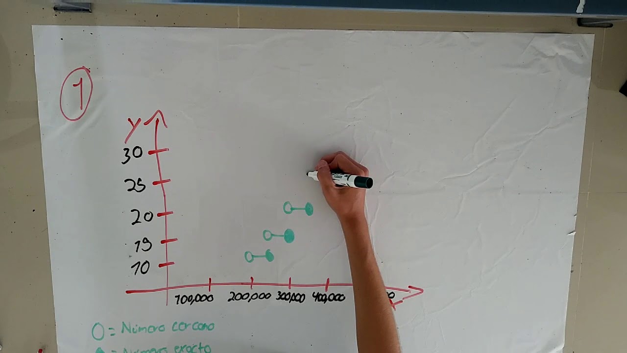 Función Escalonada - YouTube