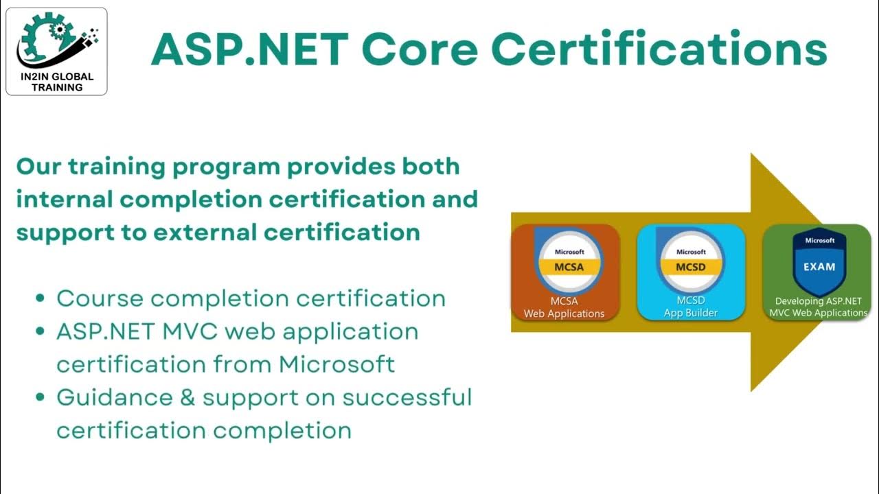 Microsoft ASP.Net Course - YouTube
