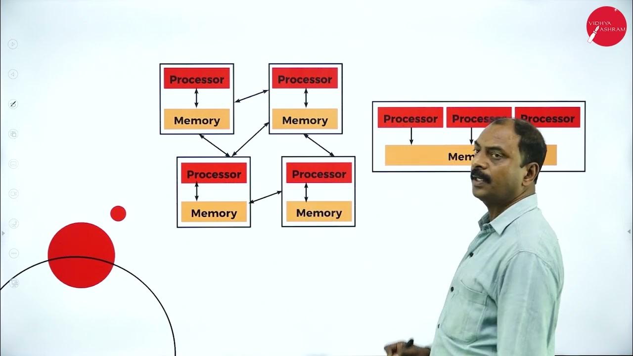 DAY 01 | CLOUD COMPUTING | V SEM B.CA | INTRODUCTION | L1 - YouTube