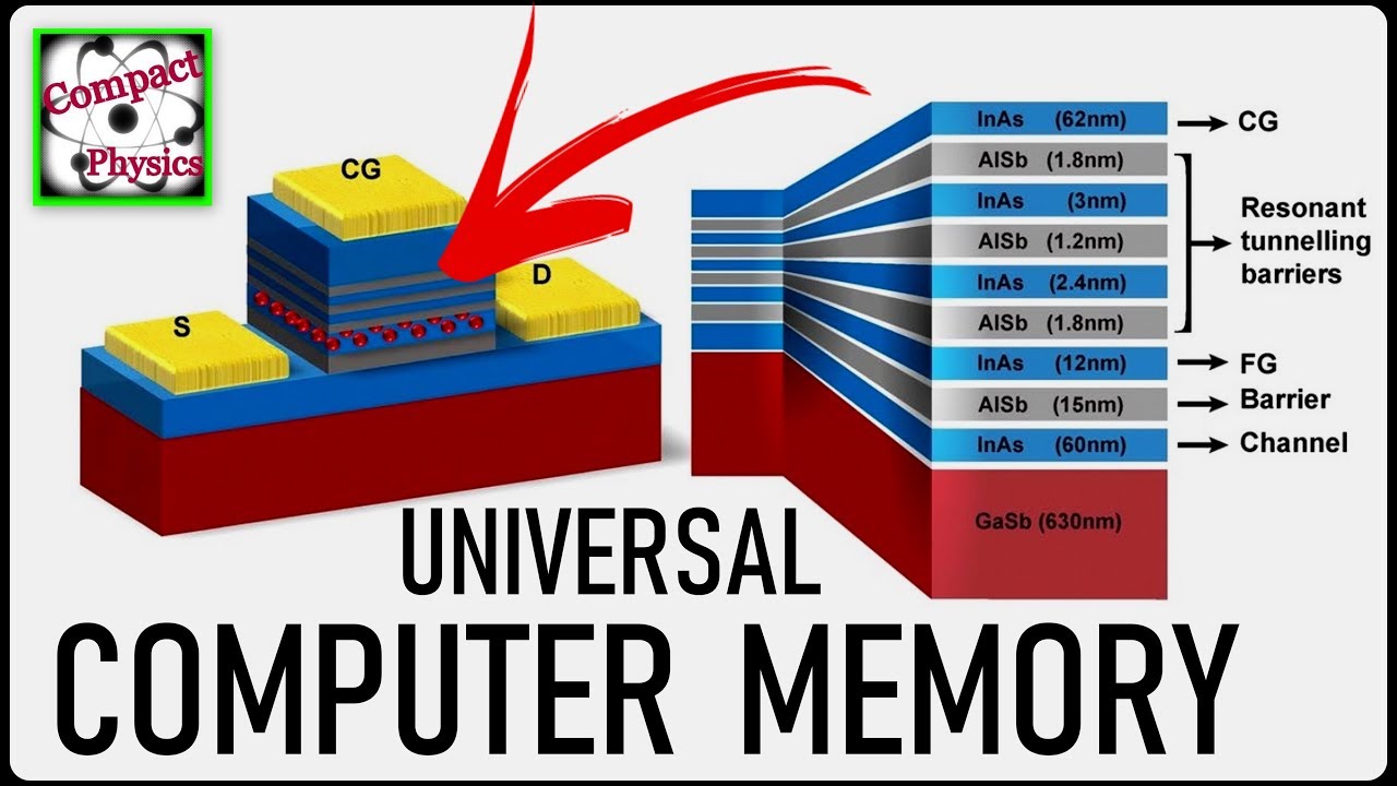 Universal Computer Memory is real [Compact Physics] - YouTube