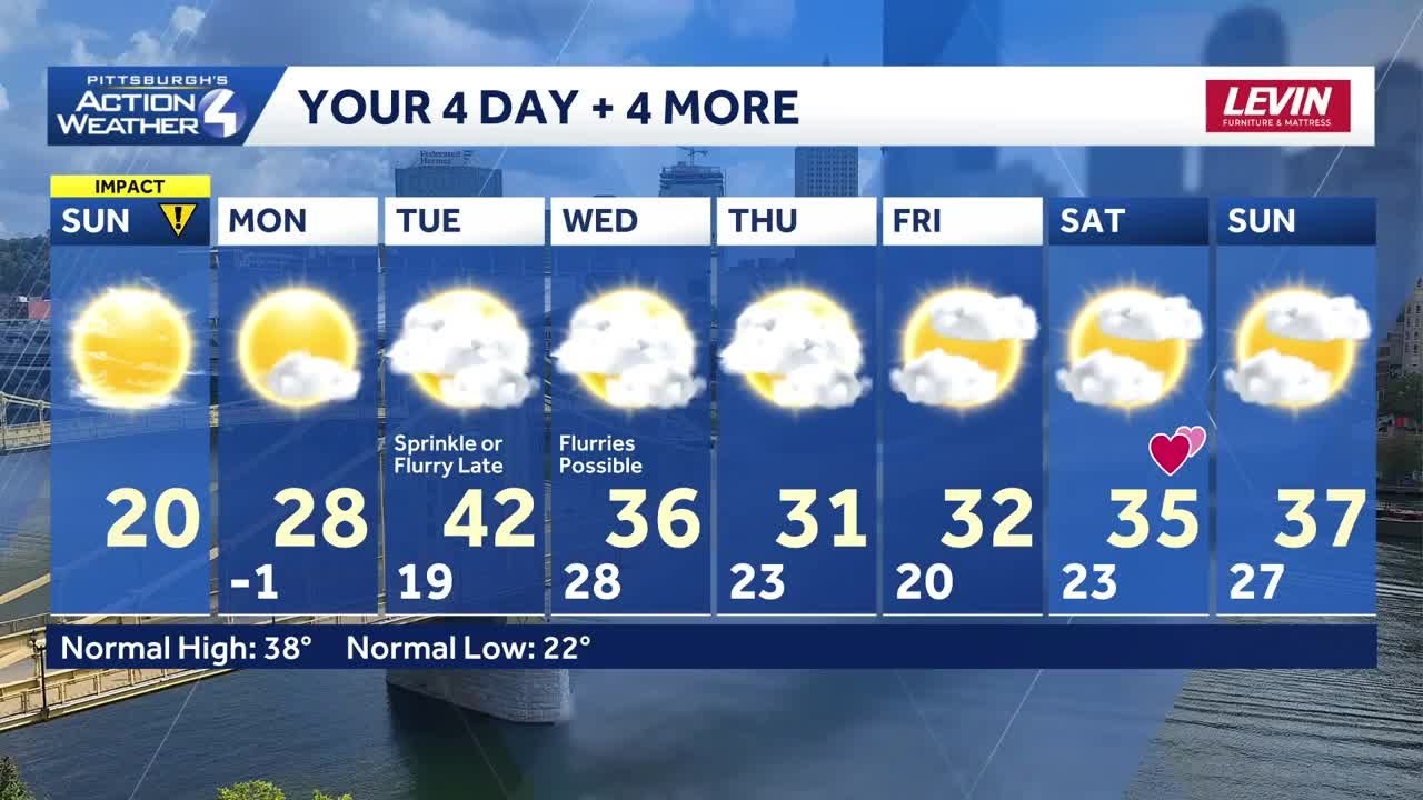 Impact Day: Frigid wind chills continue for western PA | February 8 ...