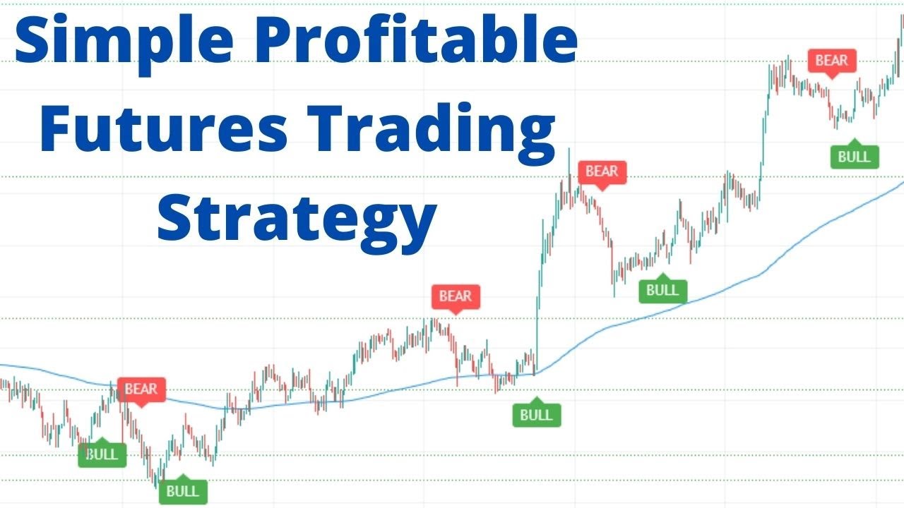 Highly Profitable Futures Trading Strategy to Always Win a Trade - YouTube