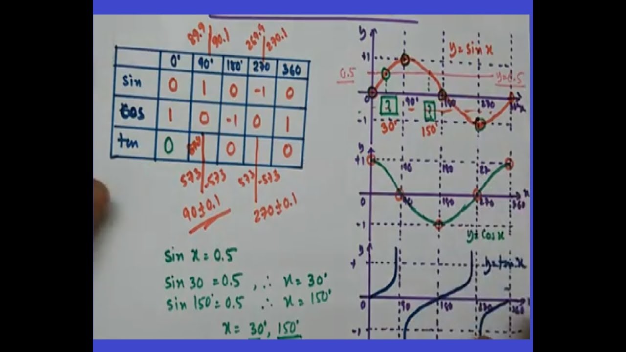 Supplementary Angles in Trigonometry (Part 1) - YouTube