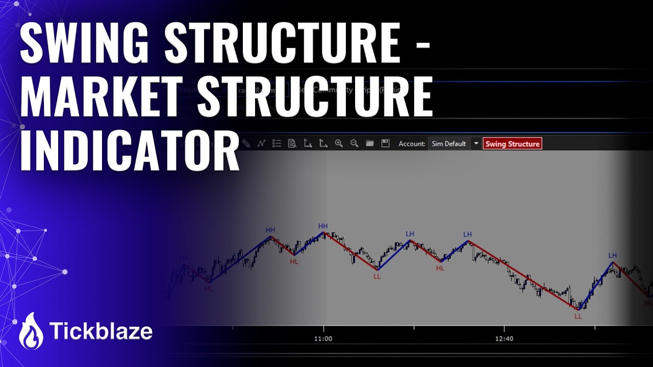 Swing Structure - Market Structure Indicator - YouTube
