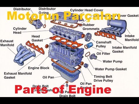 Parts of Engine | Tek Düzenekte Motor Parçaları