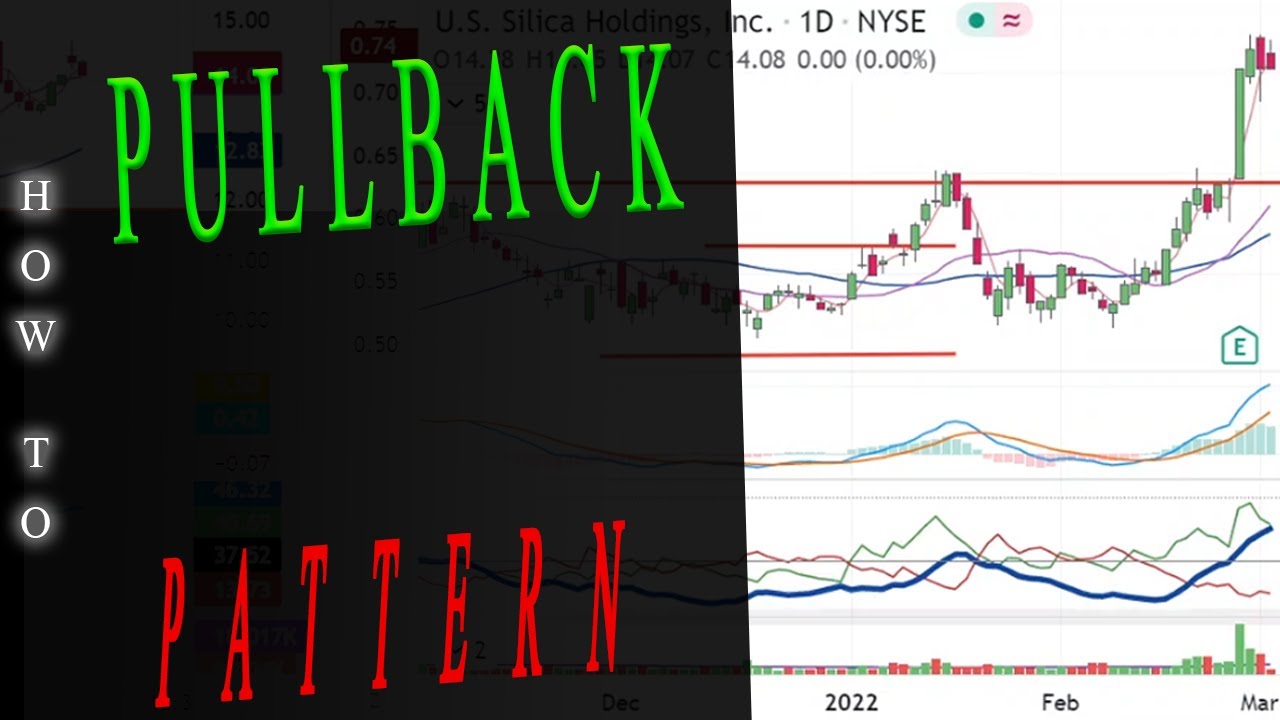 Don't Forget this Key Pullback Pattern - YouTube