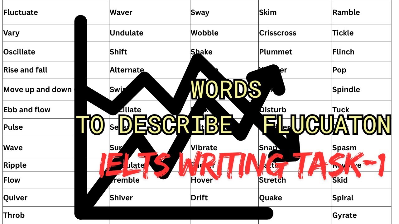 How to Describe Fluctuations in IELTS Writing Task 1 - YouTube