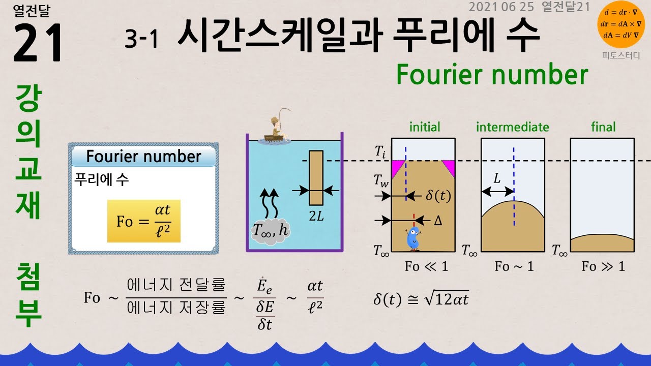 열전달21🔥3-1 시간스케일과 푸리에 수 (Fourier number) - YouTube