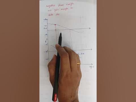 Negative gain margin and negative phase margin in Bode Plot - YouTube