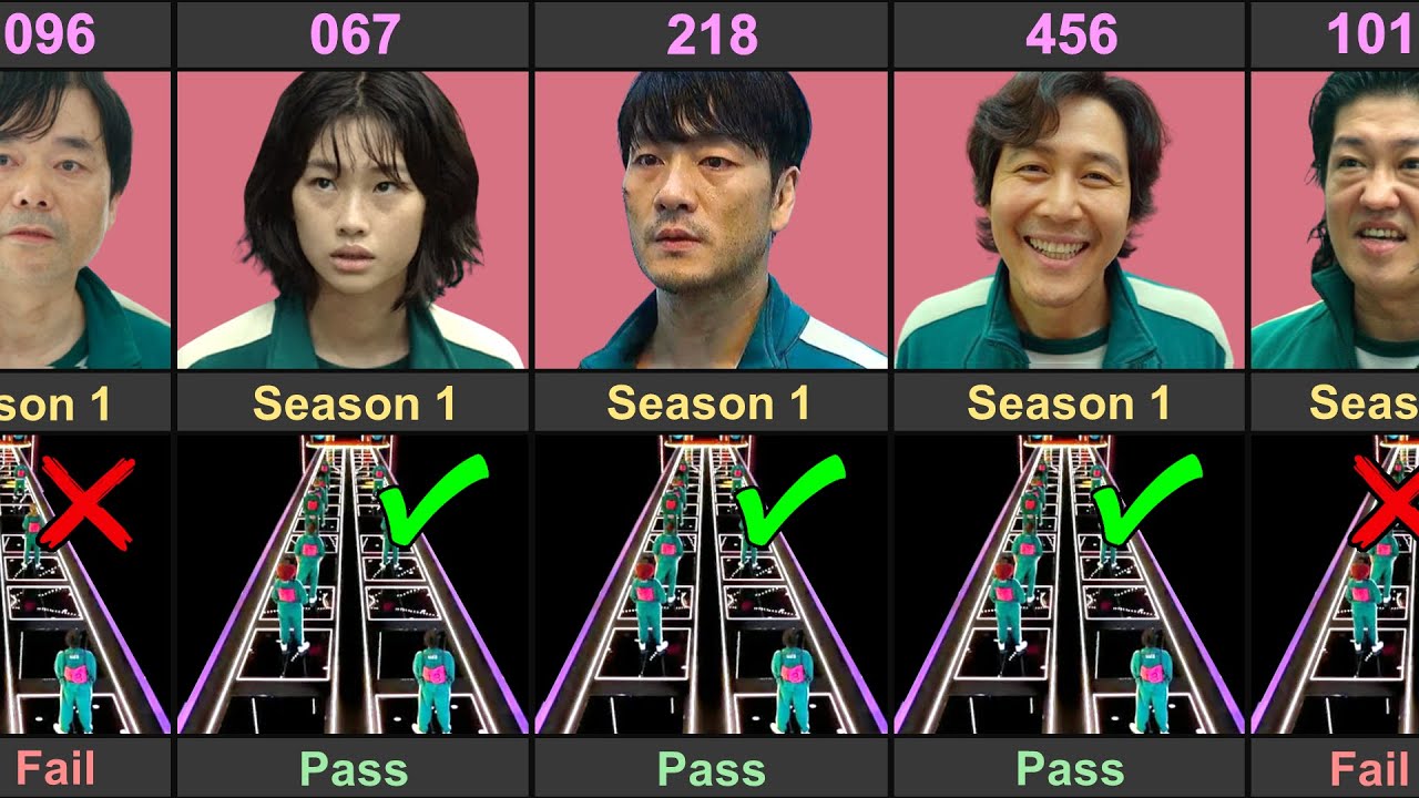 Squid Game Player Pass/Fail In Glass Bridge Game - YouTube