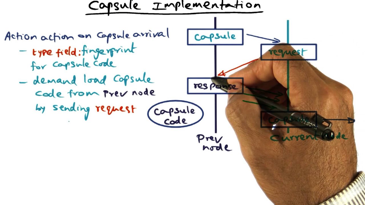 Capsule Implementation - Georgia Tech - Advanced Operating Systems ...