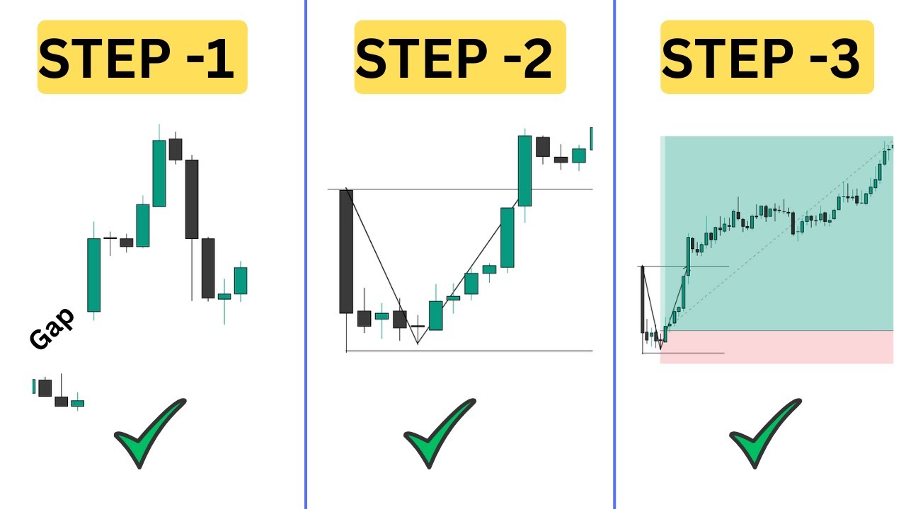 Gap Up and Gap Down Strategy (Step by Step) - LTS Concepts - YouTube