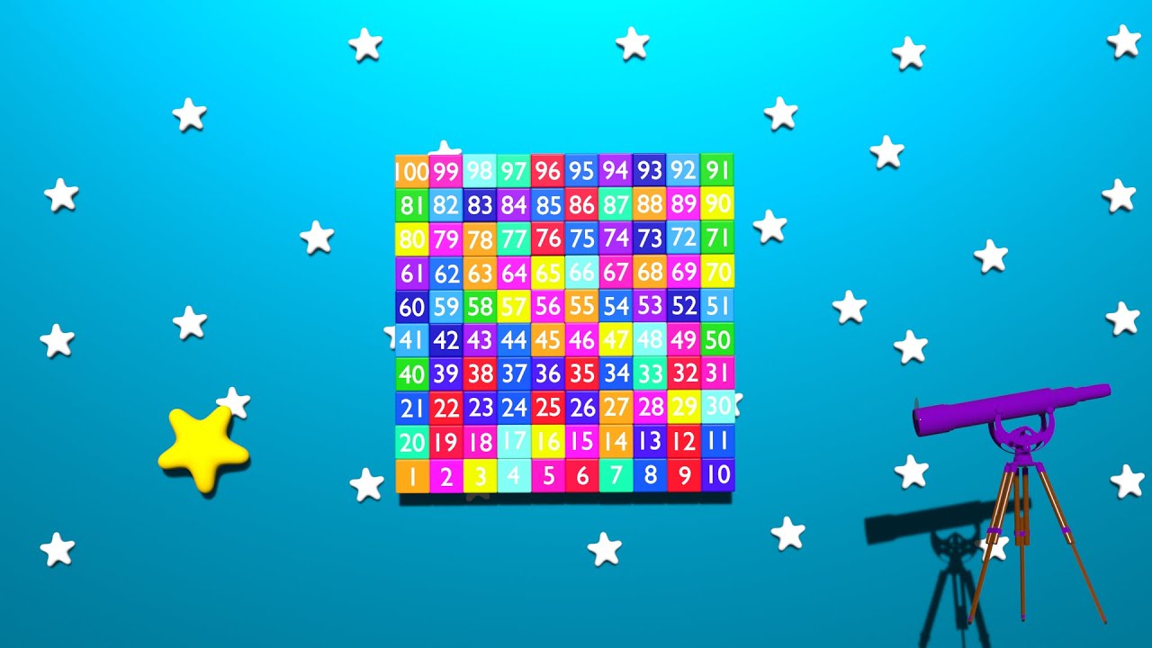 Twinkle Twinkle Little Star Numbers Song | Counting From 1 to 100 - YouTube