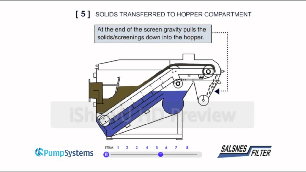 SALSNES - Wastewater Filter System | Australia & New Zealand | www.pumpsystems.co.nz - YouTube
