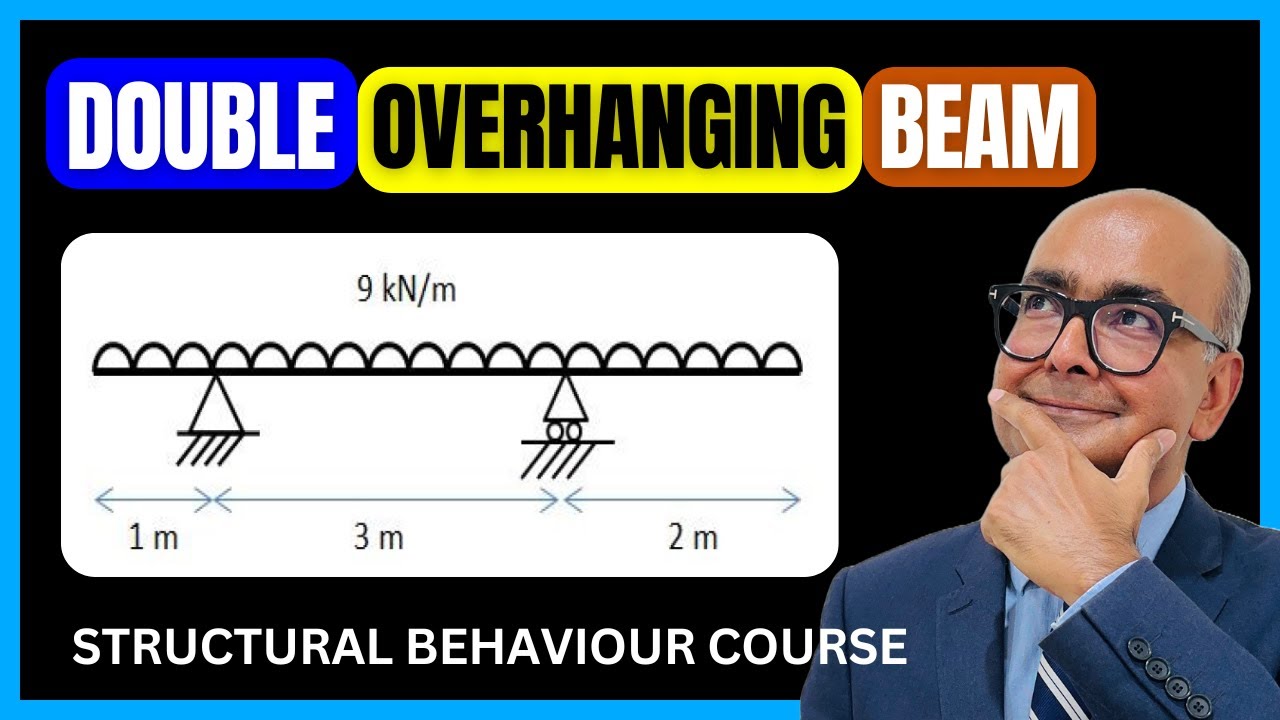 Double Overhanging Beam – Qualitative Analysis | IStructE Structural ...