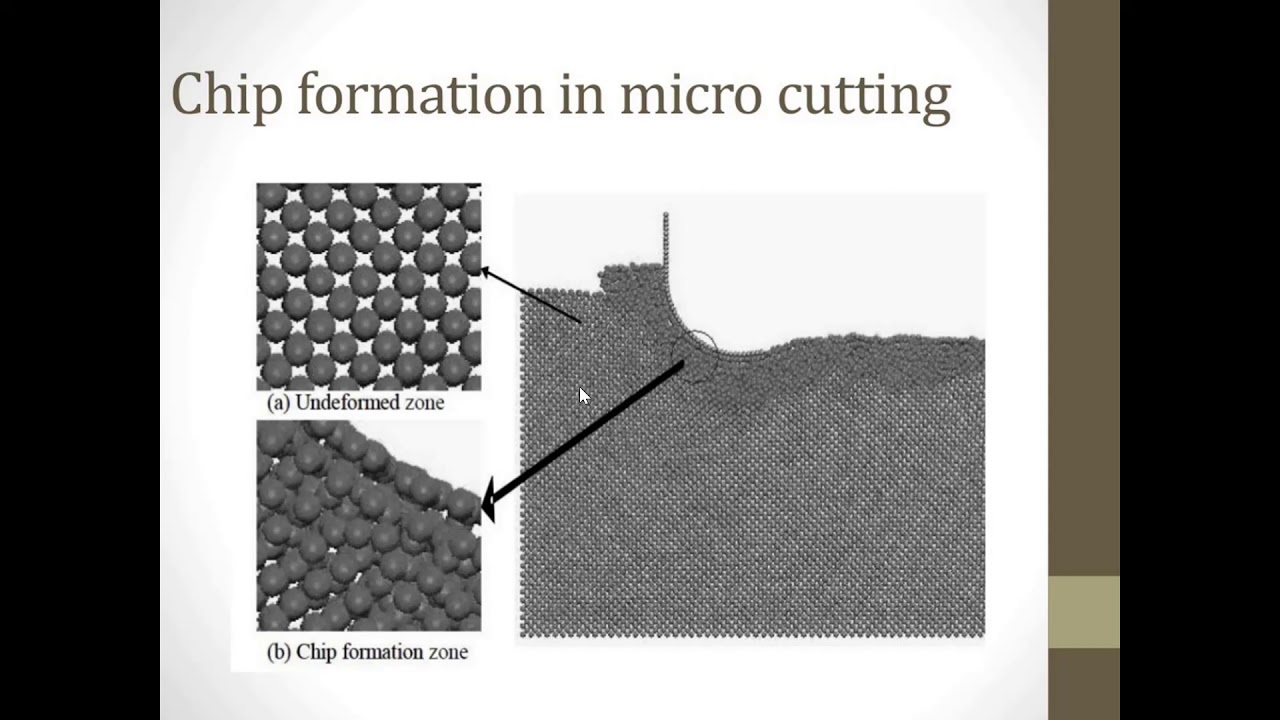 Micro Turning - YouTube