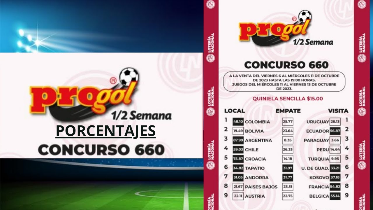 Progol Media Semana #660 Análisis de Los Pronósticos más Apostados o ...