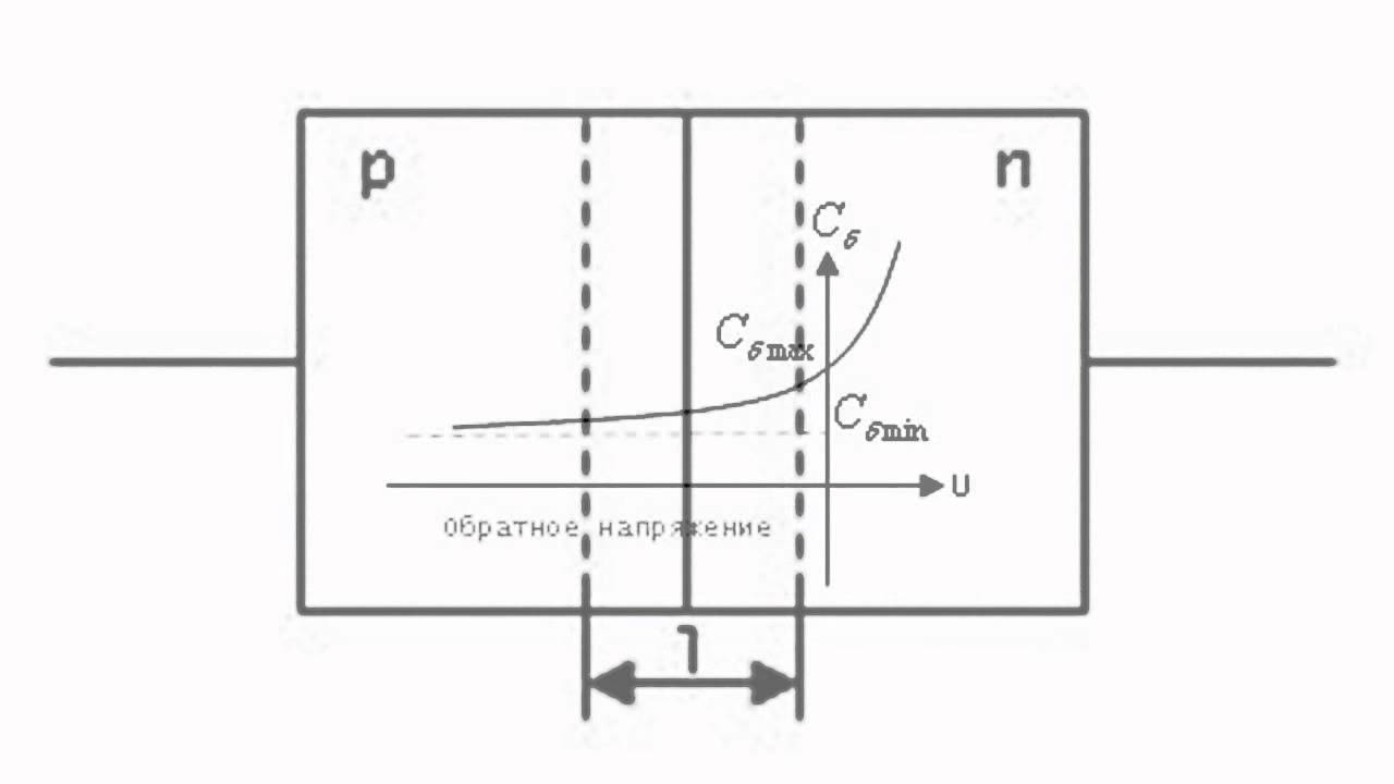 P-n junction capacitance - YouTube