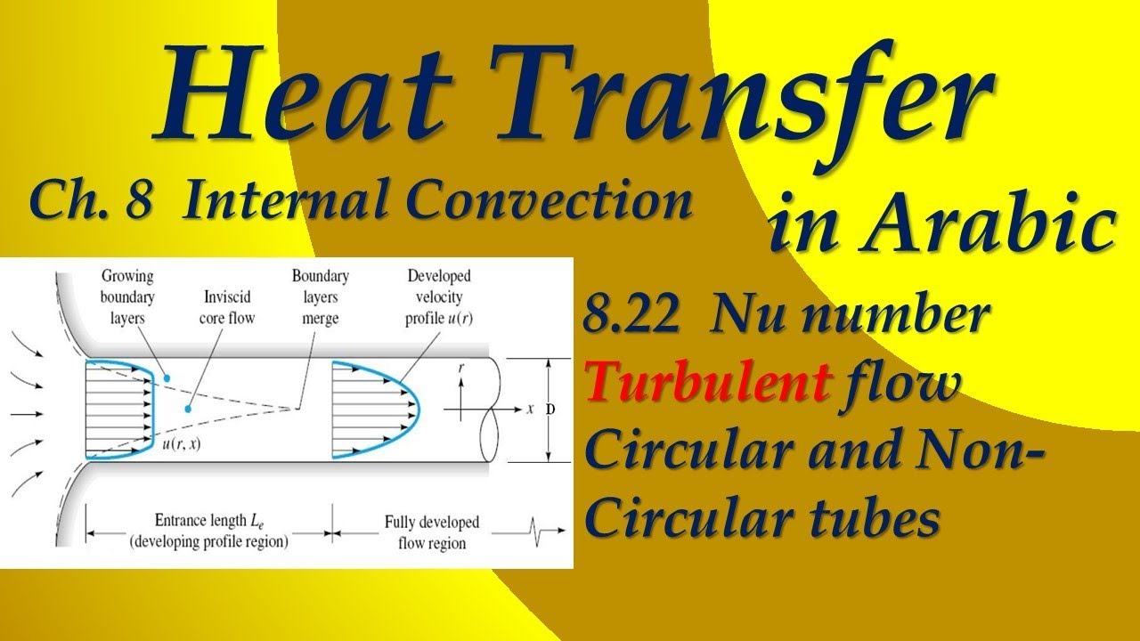 8.22 Nu number | Turbulent flow | Circular and Non cirules tubes ...