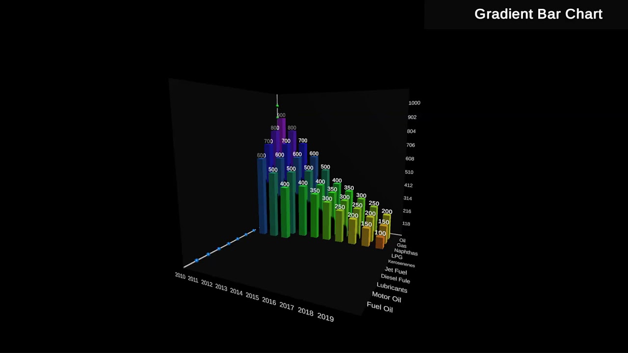 3D Interactive Bar Chart Gradient Bar Chart YouTube 3d-interactive-bar-chart-gradient-bar-chart-youtube