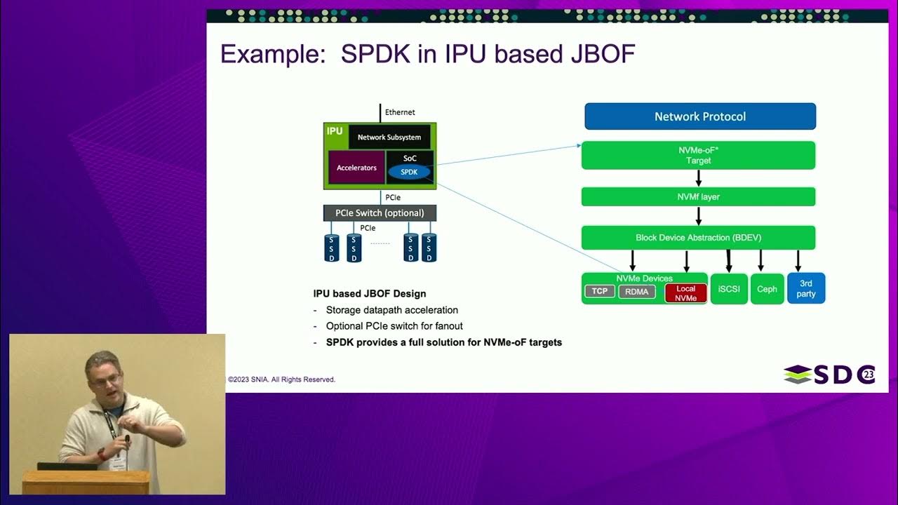SDC 2023 - SPDK based IPU/DPU Storage Solutions - YouTube