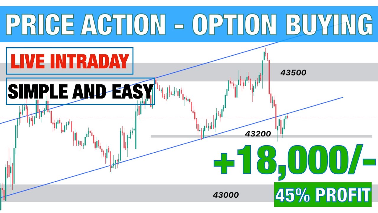 04 JAN 2023 | Option Buying Intraday Live | Price Action Setups ...