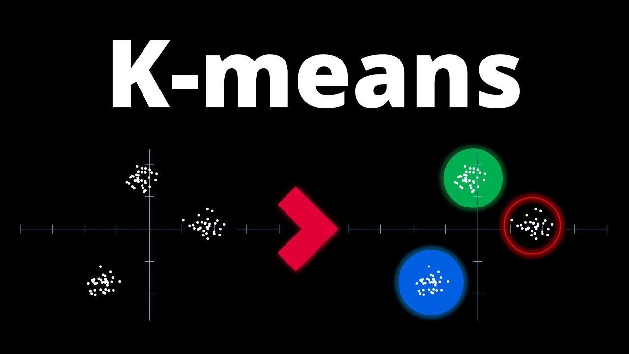 Mastering K Means Clustering Step By Step Tutorial Youtube