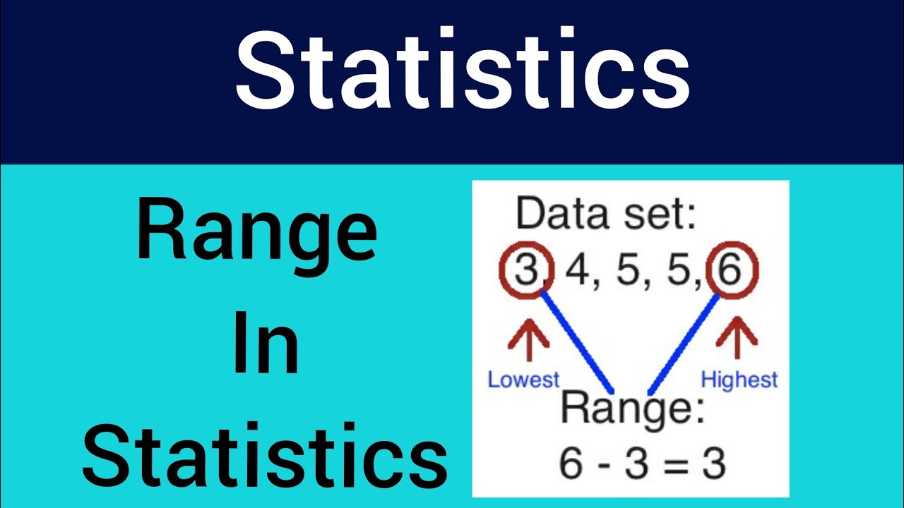 Range in Statistics Meaning and formula with example in hindi | Success ...