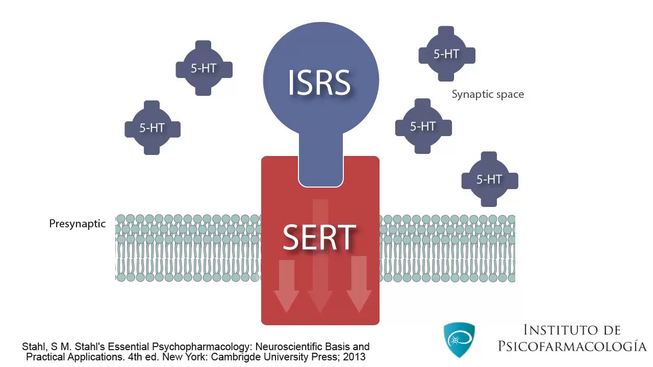 ISRS - YouTube