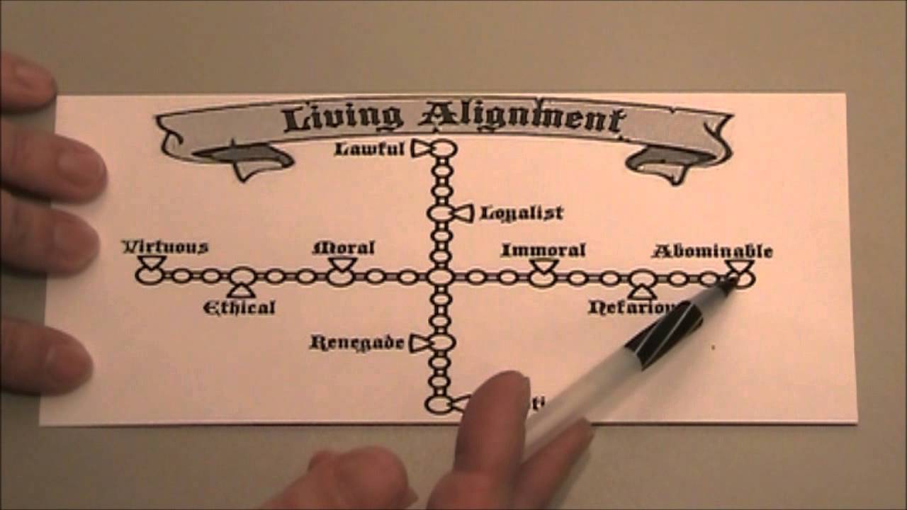 DM Scotty's Living Alignment RPG chart - YouTube
